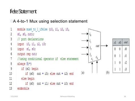 Behavioralmodeling And Timing Control P04pptx