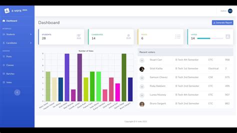Online Voting System Project Php And Mysql The Best Project For College Youtube