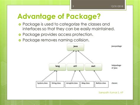 Sampath Kumar S Assistant Professor Sece Ppt Download