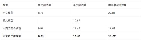 如何用一套语音识别系统实现多语种混合自由说？ 知乎