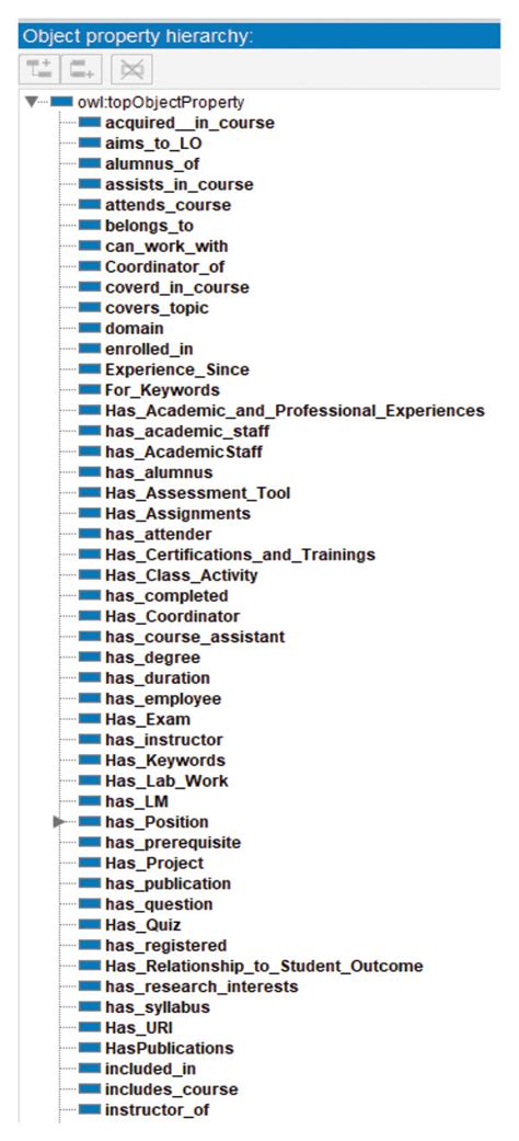 The Heo Classes Object And Data Type Properties Hierarchy Download Scientific Diagram