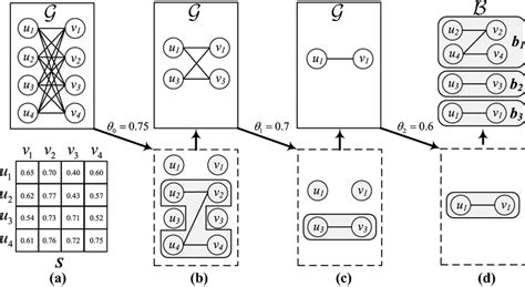 An Example Of The Progressive Blocking Process The Shape In Gray Download Scientific Diagram