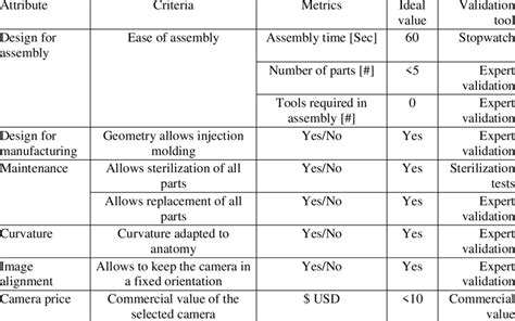 Product Design Specifications Pds Download Scientific Diagram