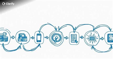 clarify how to build your own crm a step by step guide