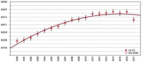 The Plot Formed According To The Quadratic Equation The Following Download Scientific Diagram