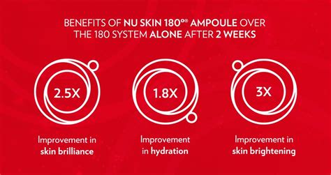 180 System Skin Care