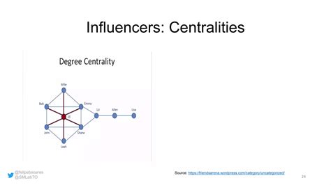 Identifying Influencers On Social Media Using Social Network Analysis Ppt