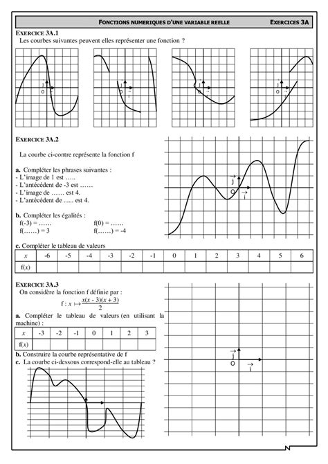 Généralités Sur Les Fonctions Maths Seconde Exercices Corrigés