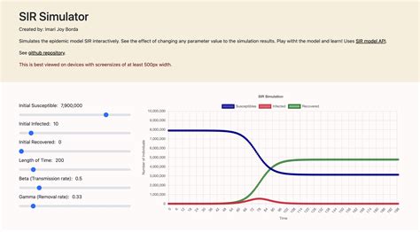 SIR Simulator Play With The SIR Epidemic Model