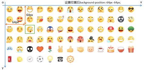 Css3雪碧图 精灵图 Code6e 博客园