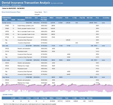 Dentrix Reports—a New View Of Your Practice Information Dentrix Magazine