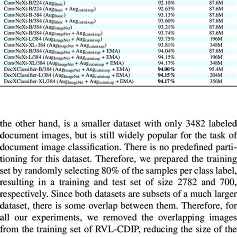 Evaluation Of The Convnext Models With Different Training Settings Download Scientific Diagram