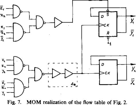 Figure 1 From Synthesis Of Asynchronous Machines Using Mixed Operation