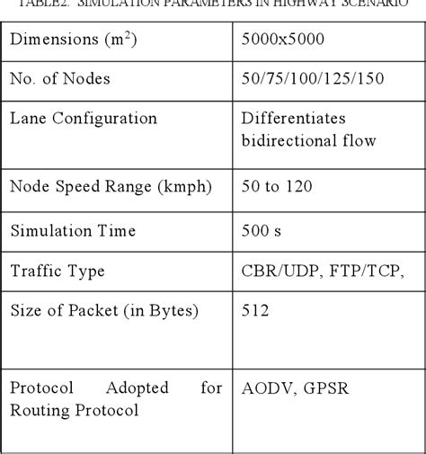 table 1 from performance analysis of ipv4 and ipv6 in vanet routing