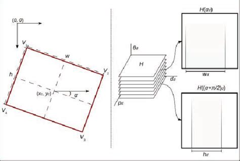 Rectangle Detection Using The Proposed 3d Variation Of The Hough