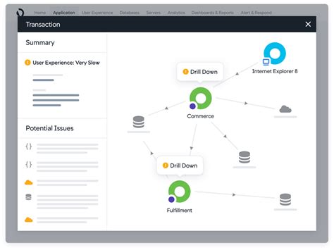 Top Php Monitoring Tools 2025 Update