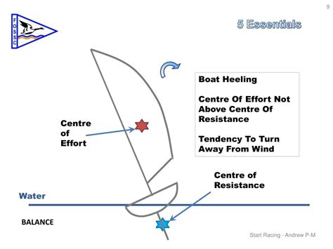 Ppt Introduction To Racing Powerpoint Presentation Free Download