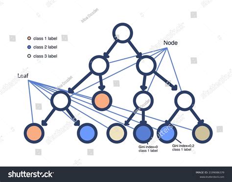 machine learning technology decision tree scheme stock vector royalty
