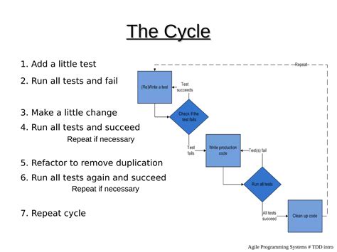 Agile Programming Systems Tdd Intro Pdf Programming Languages