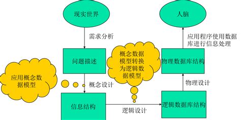 数据库期末复习提纲自然连接符号怎么打 Csdn博客 数据库期末复习提纲自然连接符号怎么打 Csdn博客