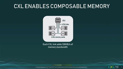Cxl Consortium Cxl And Composable Systems Ppt
