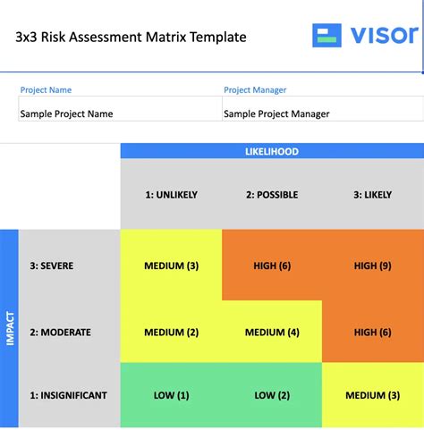 Risk Management Matrix Template Word Risk Matrix Free Template To