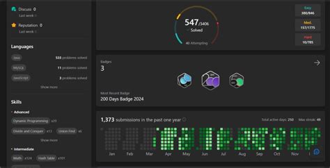 Leetcode Codingjourney Yearinreview Problemsolving Growthmindset Thulasidharan R V