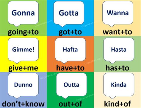 Неформальні скорочення англійської мови Linguodan