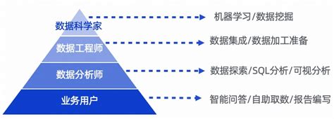 Datav Note的功能特性有哪些datav数据可视化datav 阿里云帮助中心