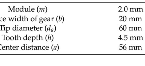 Geometrical Parameters Of Gears Download Scientific Diagram