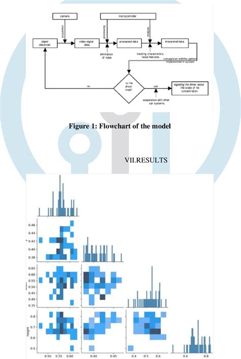 Figure 1 From Driver Drowsiness Detection System Semantic Scholar