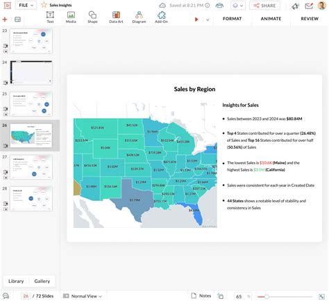 Best Data Visualization Software In 2025 Zoho Analytics