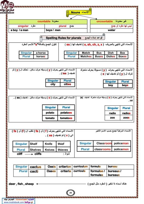 Learn Arabic Language With This Worksheet