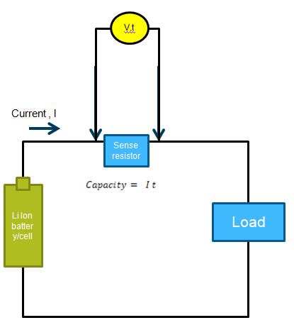 Typically Setup For Measuring Battery Discharge Capacity Download Scientific Diagram