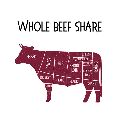 Holly Knoll Farms Whole Grass Fed Beef Share Customizable Cuts And Bulk