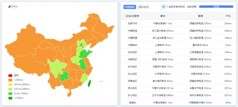 Arkecx：台湾hinet Vps测评 主机资讯 Vps商家前沿资讯