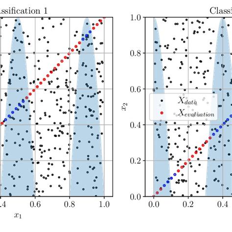 Classifier Test Example Classification Y 1 In The Left Y 2 On The