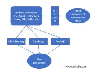 Hadoop Data Lake Learn How Hadoop Data Lake Works