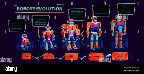 Robots Evolution Time Line Artificial Intelligence Technological Progress Cartoon Vector