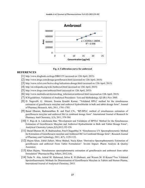 Development Of Rp Hplc Method For Simultaneous Estimation Of