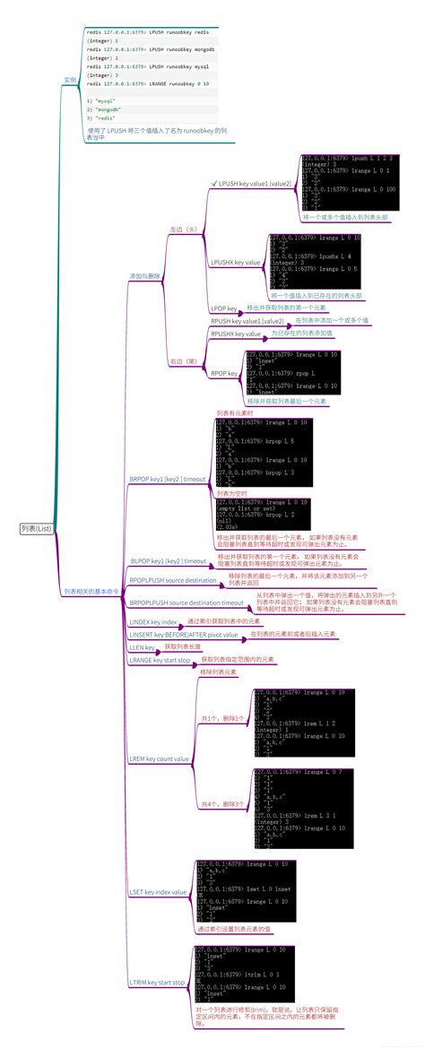 Redis 列表list 的基本命令实例演示——思维导图redis List操作命令实例 Csdn博客