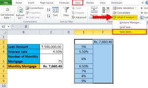 Data Table In Excel Types Examples How To Create Data Table In Excel
