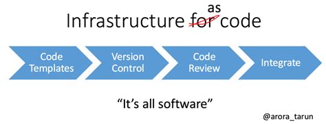 Visual Studio Geeks Replace Appsetting Tokens In Config Files With