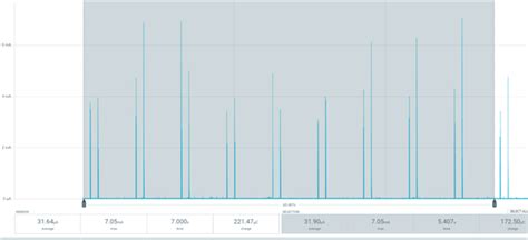 Power Consumption About Lpuart Nordic Qanda Nordic Devzone Nordic Devzone