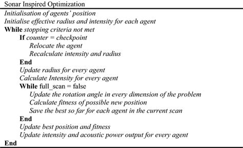 Pseudocode Of Sonar Inspired Algorithm Sio Download Scientific Diagram