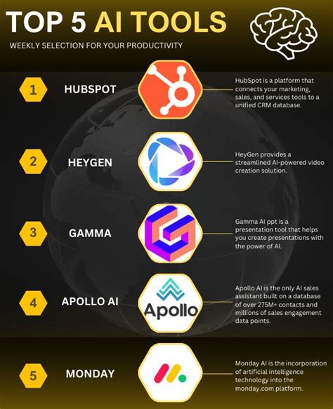 Rajni Jaipaul On Linkedin Ai Productivity Top5 Tools Recommendation Business Tech