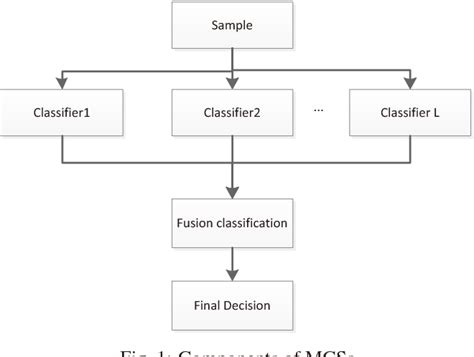 Figure 1 From Pest Identification Based On Multiple Classifier System Semantic Scholar