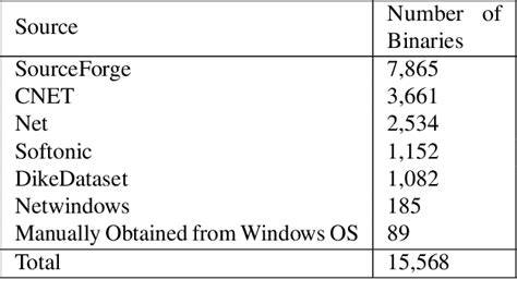 Adversarial Robustness Of Learning Based Static Malware Classifiers Paper And Code Catalyzex