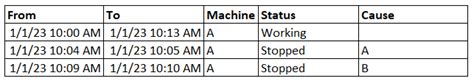 dax for grouping table based on atributes and sequ microsoft