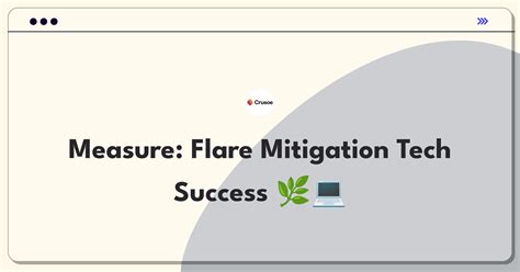 Crusoe Flare Mitigation Success Metrics Product Interview Nextsprints